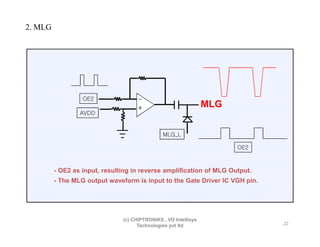 Understanding panel drive, gamma, mlg | PPT