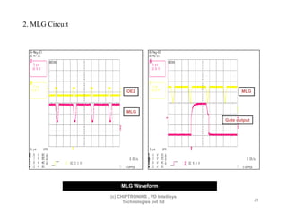 Understanding panel drive, gamma, mlg | PPT