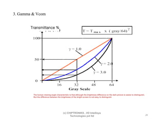 Understanding panel drive, gamma, mlg | PPT