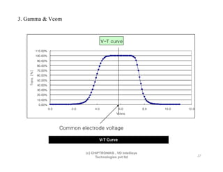 Understanding panel drive, gamma, mlg | PPT