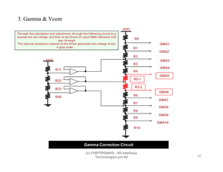 Understanding panel drive, gamma, mlg | PPT