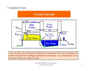 Understanding panel drive, gamma, mlg | PPT