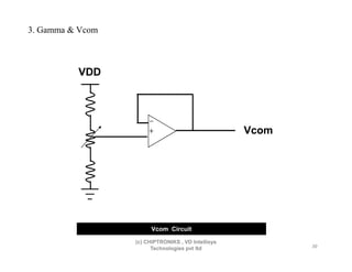 Understanding panel drive, gamma, mlg | PPT