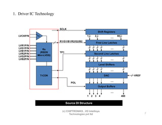 Understanding panel drive, gamma, mlg | PPT