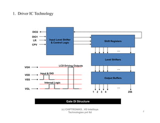 Understanding panel drive, gamma, mlg | PPT