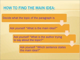 Understanding Paragraphs Part 1 | PPT