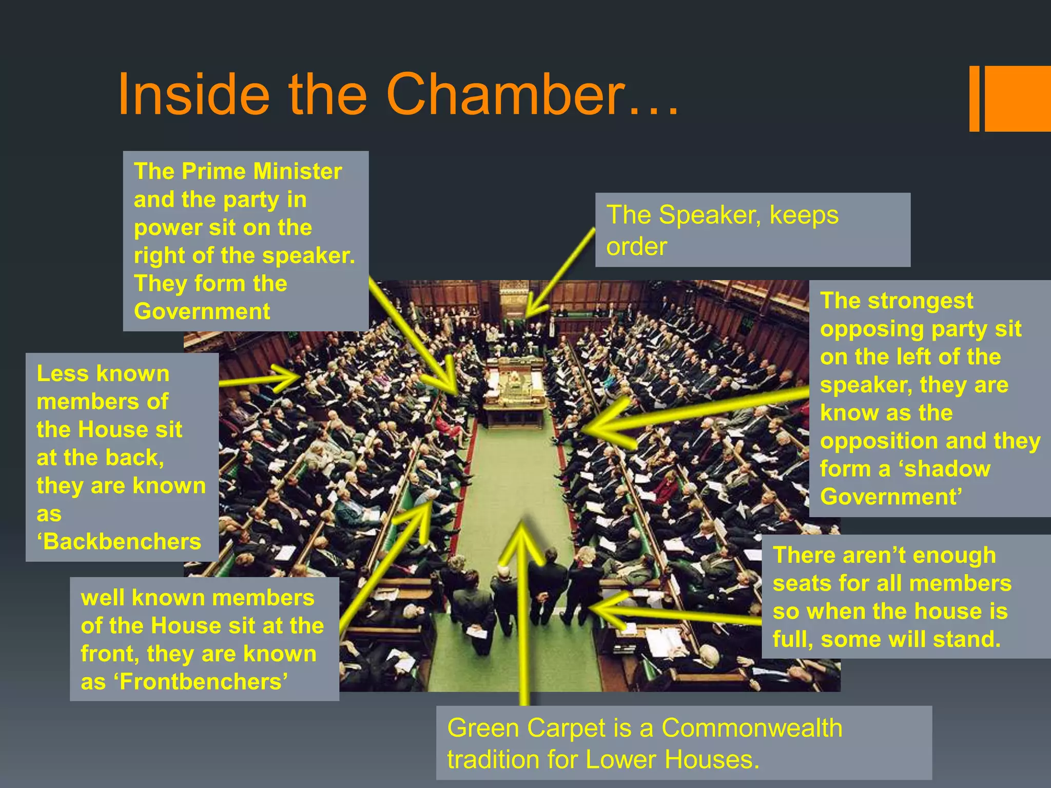Understanding parliament | PPT