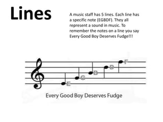 Understanding parts of a music staff | PPTX