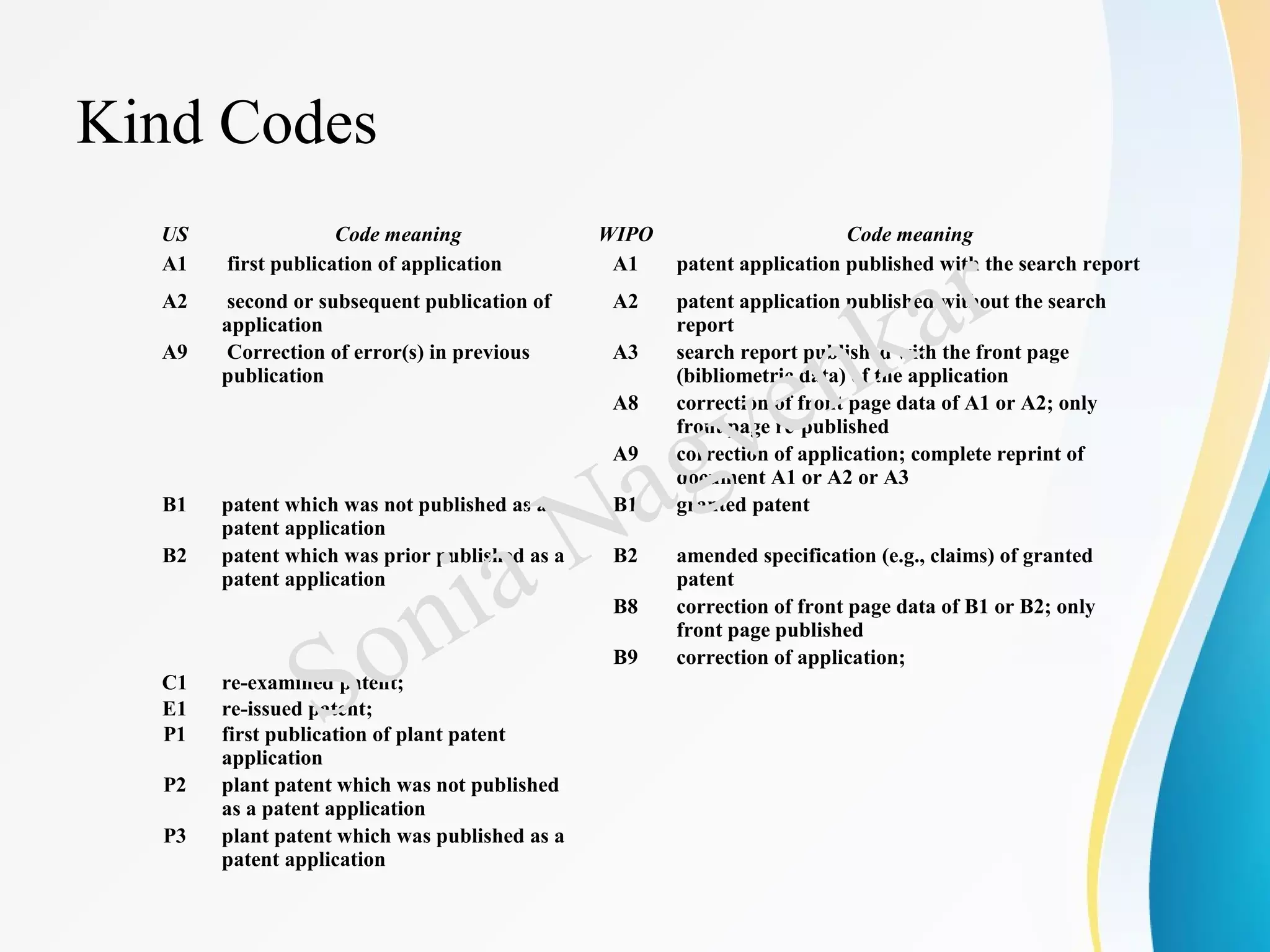 Understanding patents | PPT