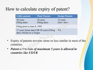 Understanding patents | PPT