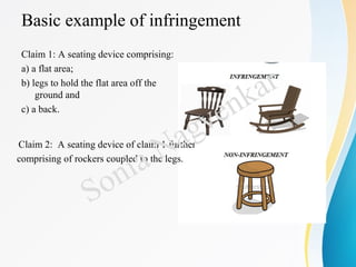 Understanding patents | PPT