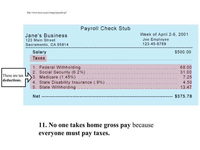 *Understanding Paychecks | PPT | Consumer Banking | Personal Finance