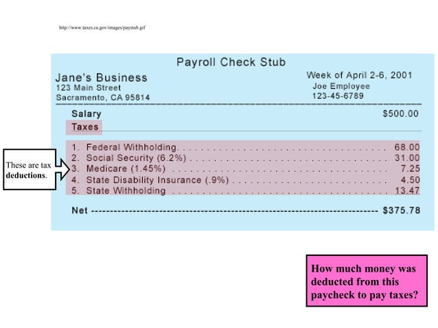 *Understanding Paychecks | PPT | Consumer Banking | Personal Finance