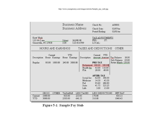 *Understanding Paychecks | PPT | Consumer Banking | Personal Finance