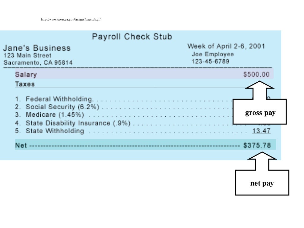 *Understanding Paychecks