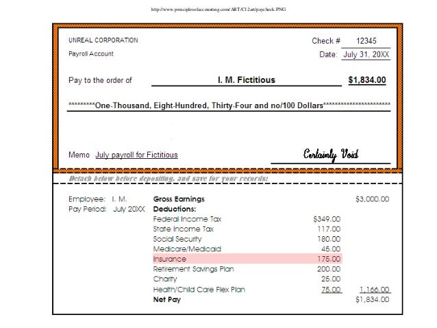 *Understanding Paychecks