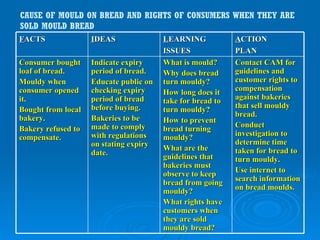 Understanding PBL by Dr Sopia Md Yassin | PPT | Educational Assessment ...