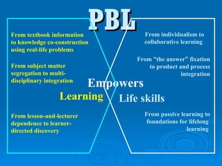 Understanding PBL by Dr Sopia Md Yassin | PPT | Educational Assessment | Education