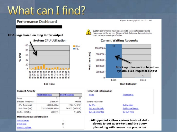 Understanding Performance Bottlenecks Using Performance Dashboard