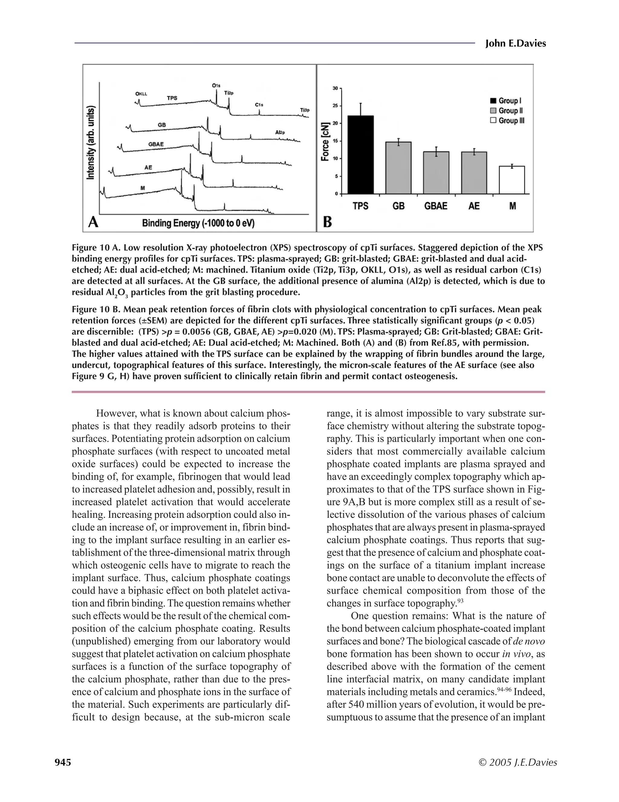 Understanding peri implant-endosseous_healing | PDF