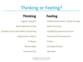 Understanding personality types | PPTX | Career Planning | Careers