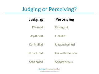 Understanding personality types | PPTX | Career Planning | Careers