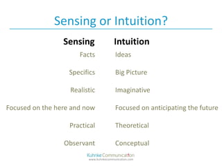 Understanding personality types | PPTX | Career Planning | Careers