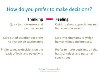 Understanding personality types | PPTX | Career Planning | Careers