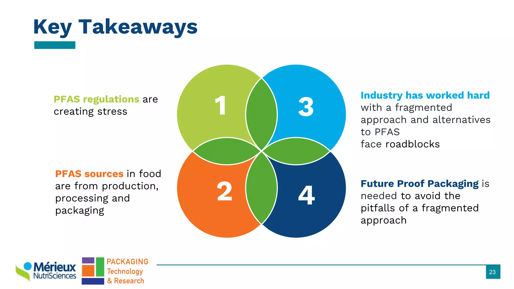 Understanding PFAS- Regulations, Sources, Chemistry, and Alternatives ...