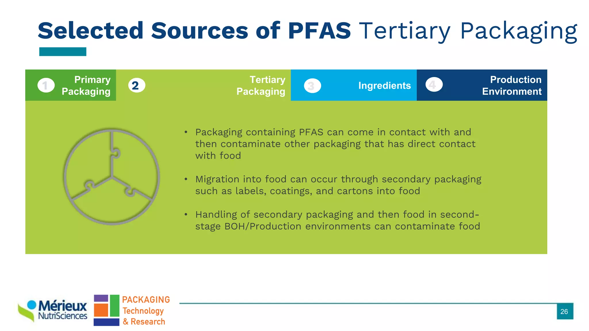Understanding PFAS- Regulations, Sources, Chemistry, and Alternatives ...