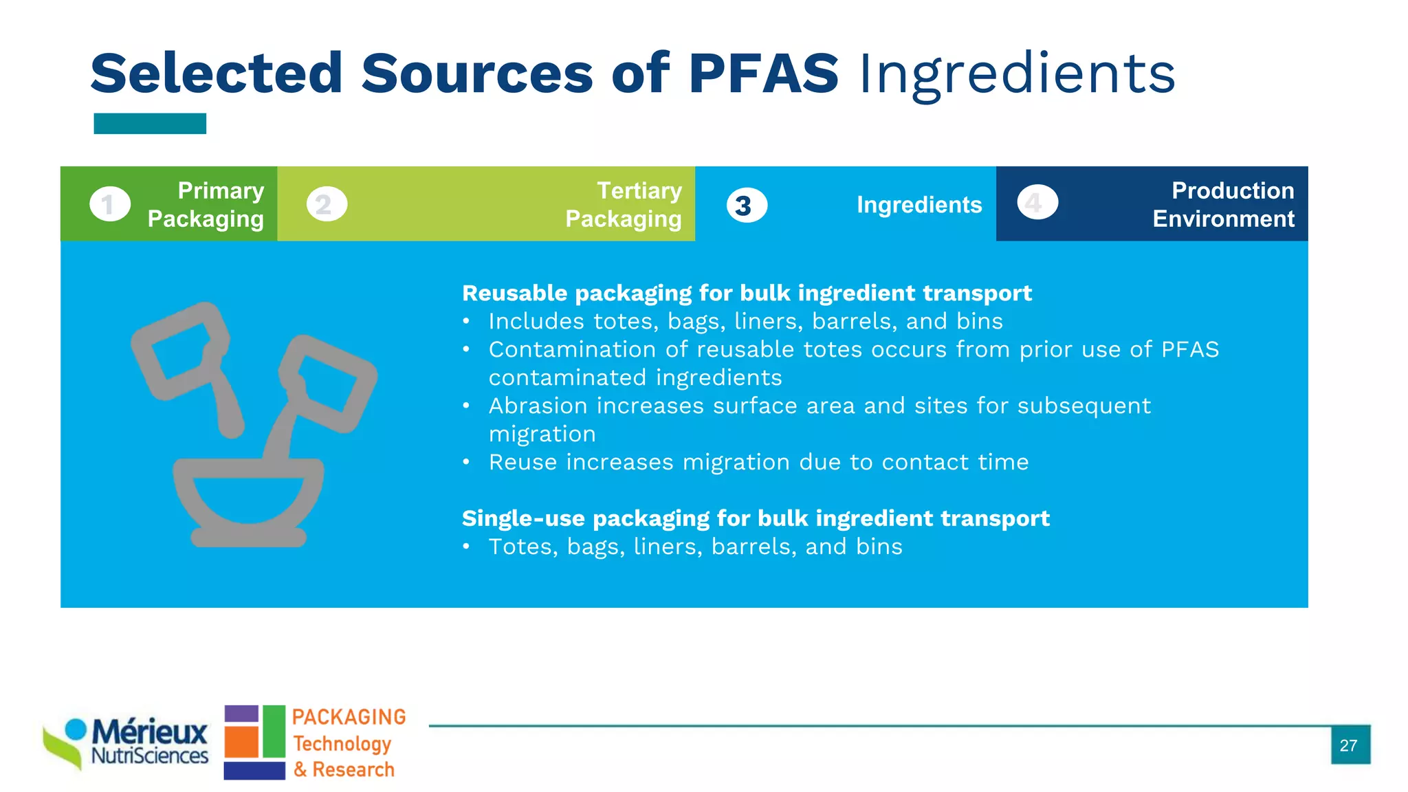 Understanding PFAS- Regulations, Sources, Chemistry, and Alternatives ...