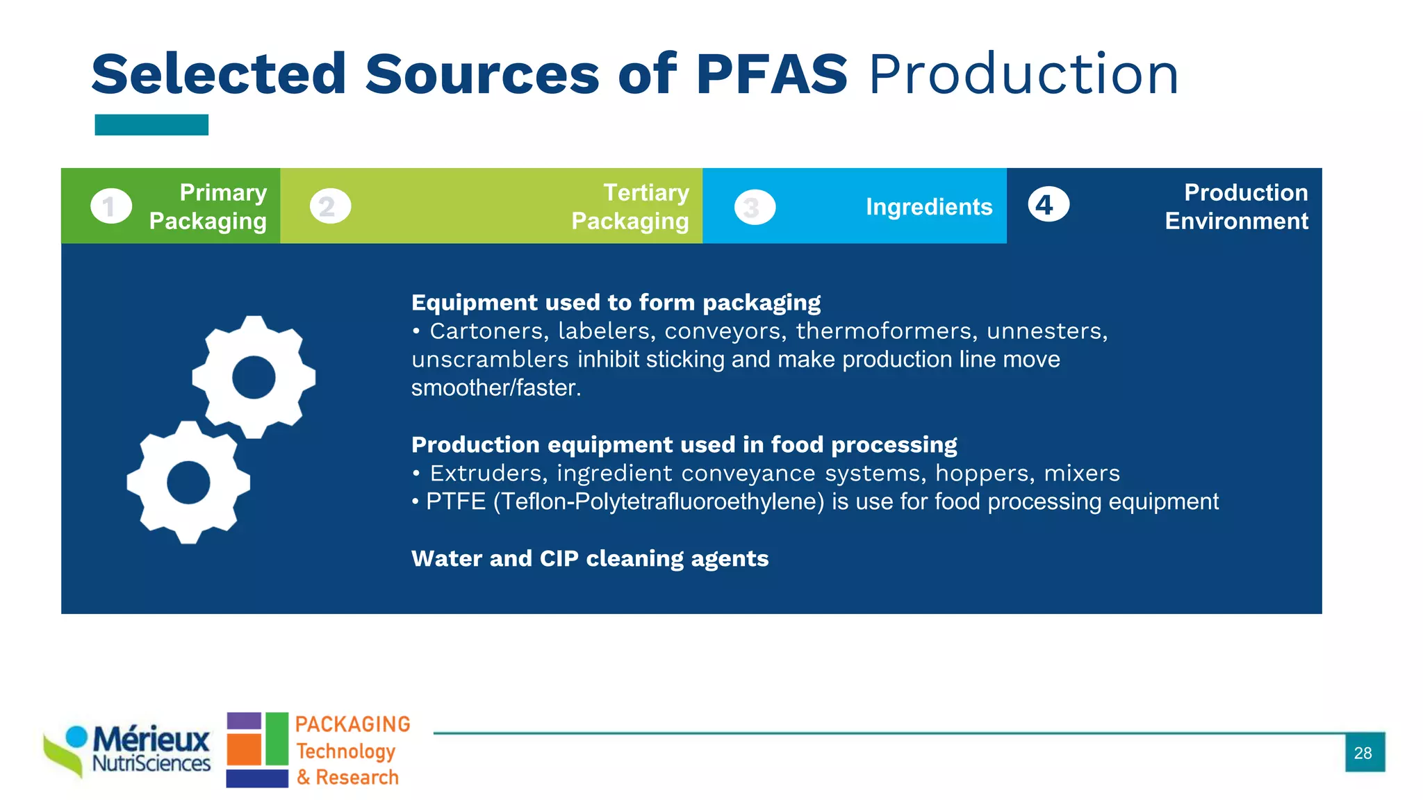 Understanding PFAS- Regulations, Sources, Chemistry, and Alternatives ...
