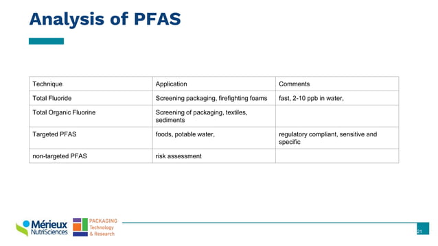 Understanding PFAS- Regulations, Sources, Chemistry, and Alternatives- Merieux-PTRWebinar April ...