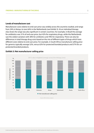 Understanding pharmaceutical value_chain | PDF