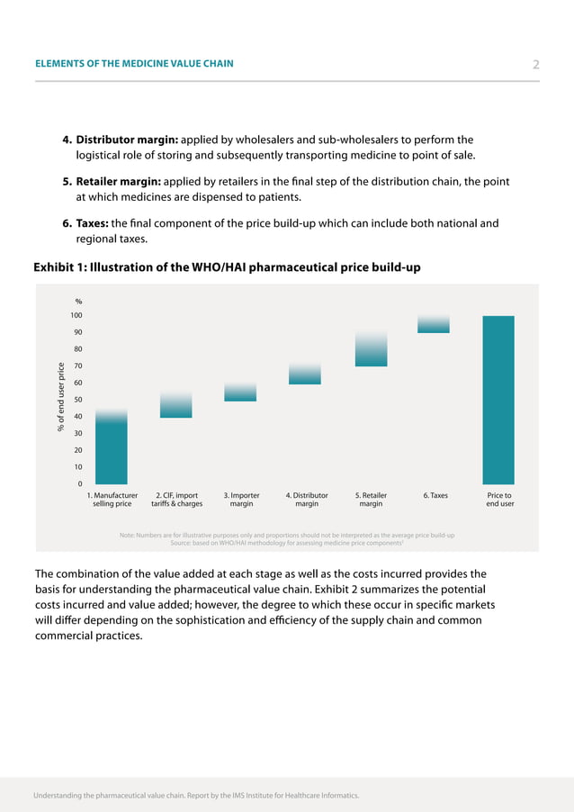 Understanding pharmaceutical value_chain | PDF