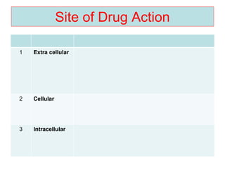 Understanding Pharmacodynamics | PPTX