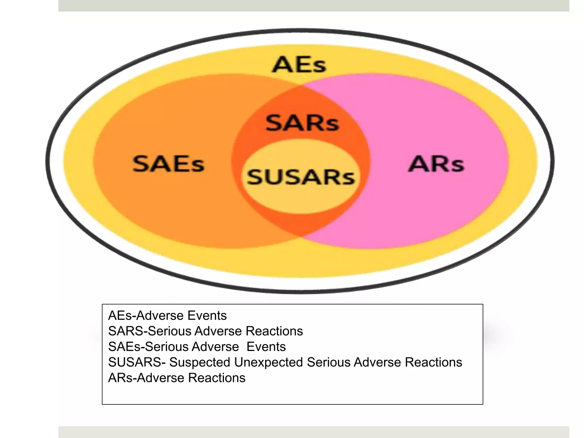 Understanding pharmacovigilance | PPTX