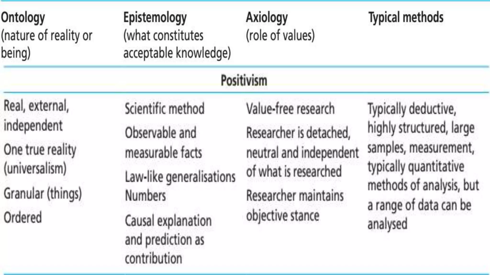 Understanding philosophy of research | PPTX