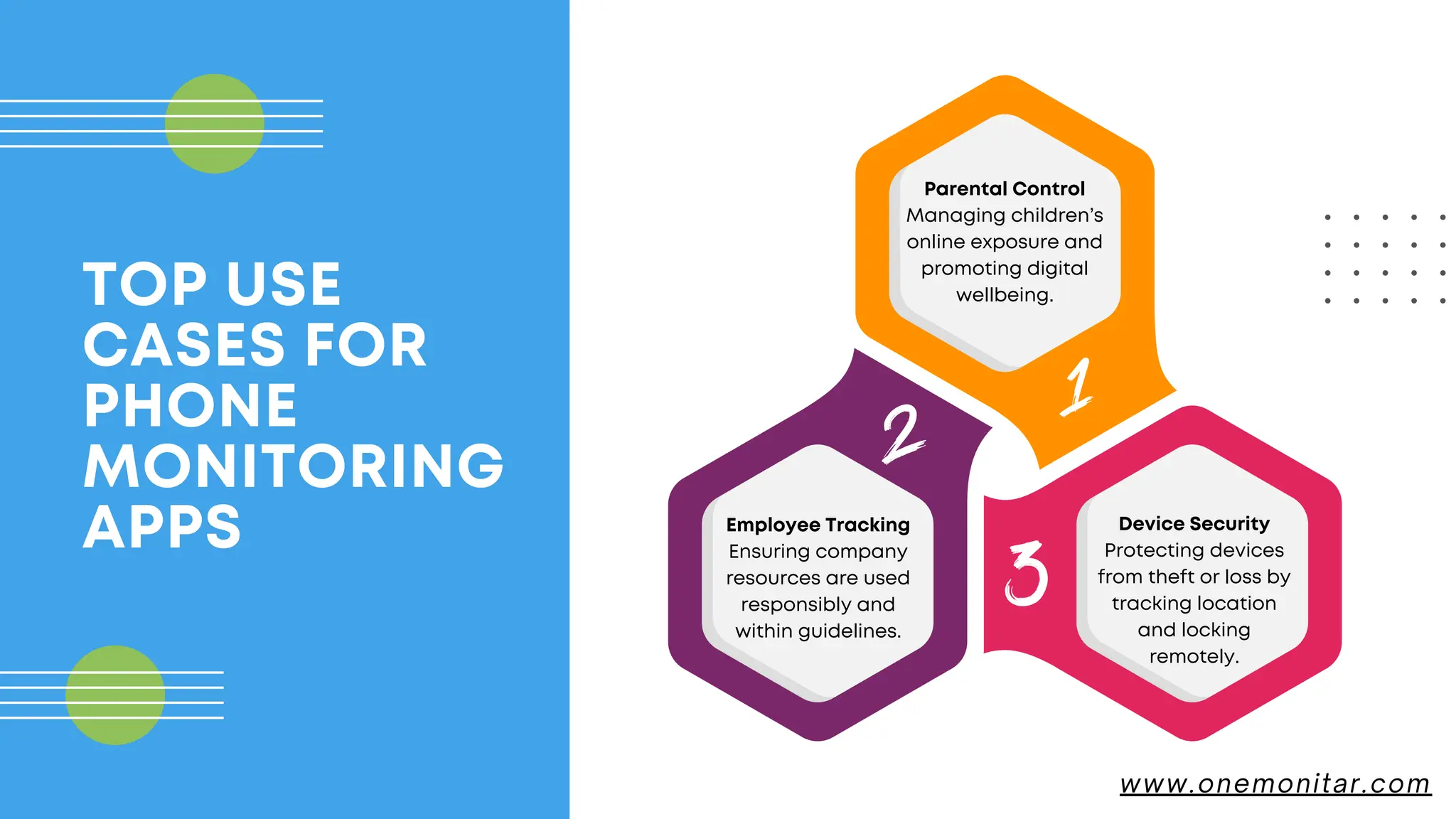 Understanding Phone Monitoring Apps - ONEMONITAR.pdf