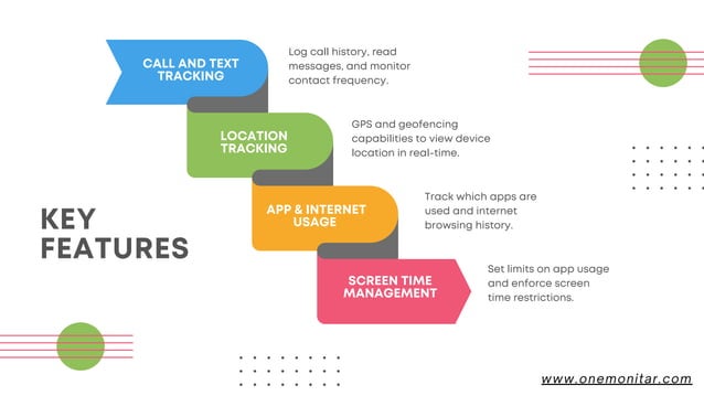 Understanding Phone Monitoring Apps - ONEMONITAR.pdf