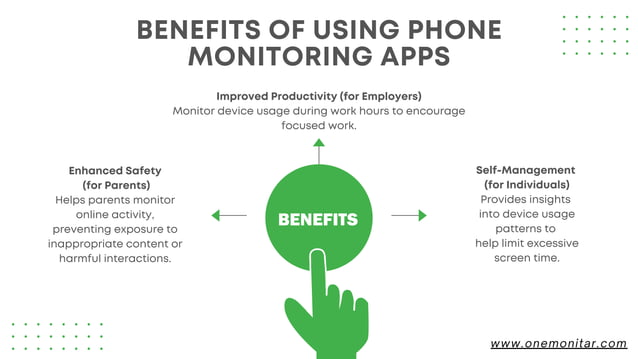 Understanding Phone Monitoring Apps - ONEMONITAR.pdf