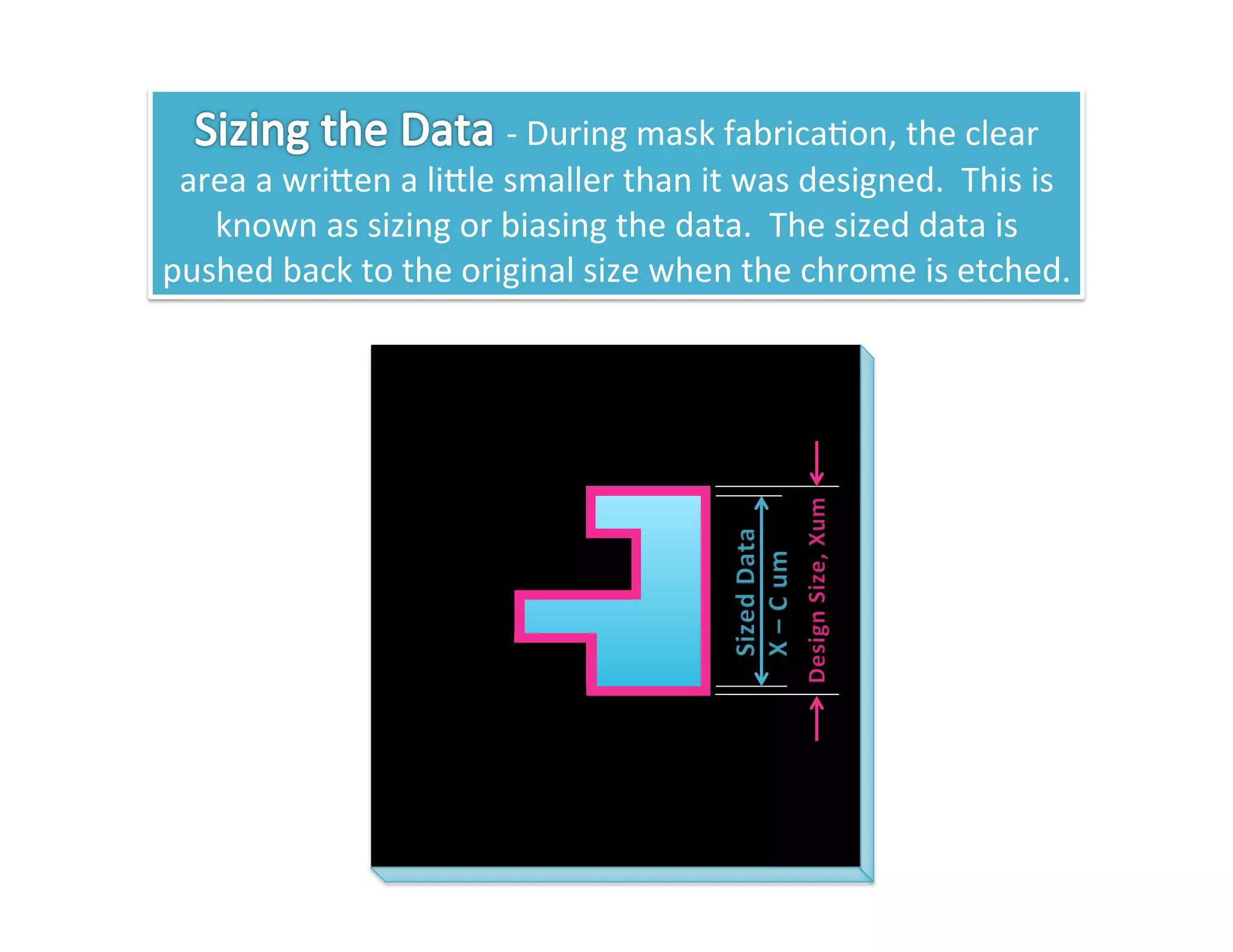 Understanding photomask data | PDF