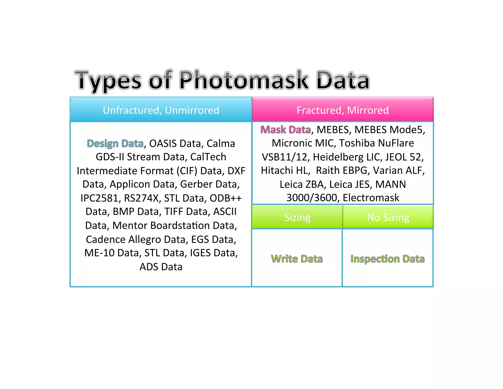 Understanding photomask data | PDF