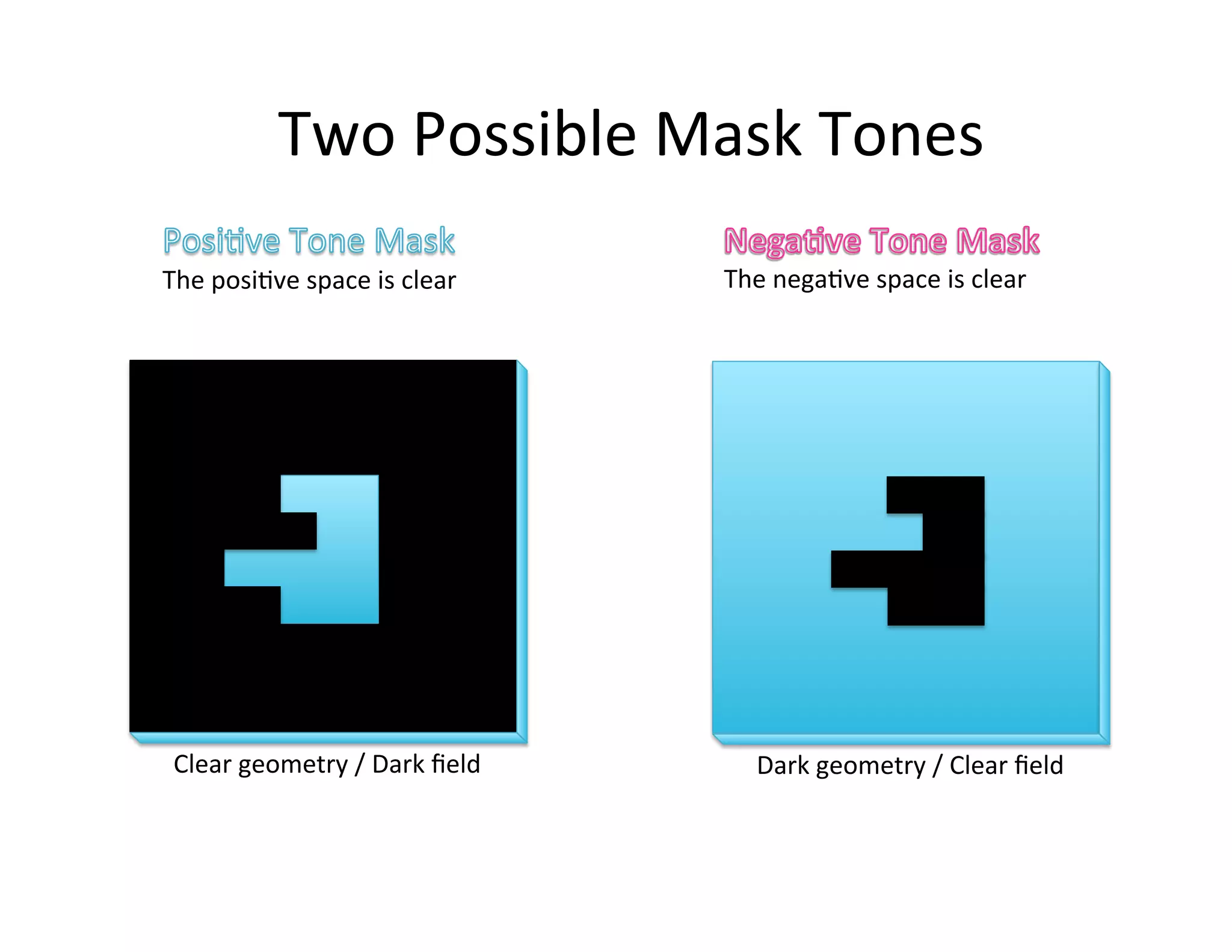 Understanding photomask data | PDF