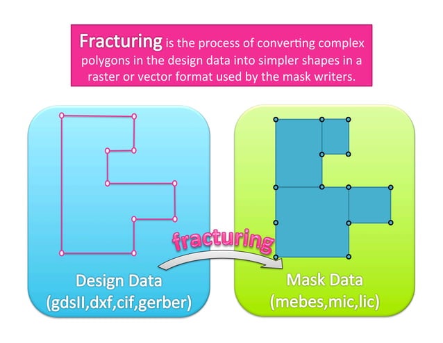 Understanding photomask data | PPT