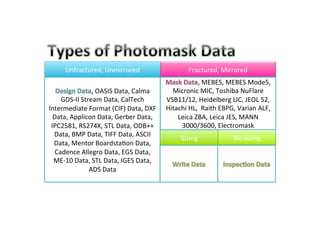 Understanding photomask data | PDF