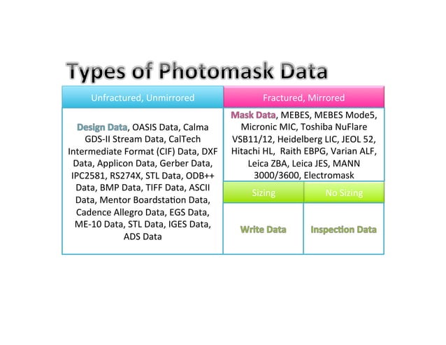 Understanding photomask data | PPT