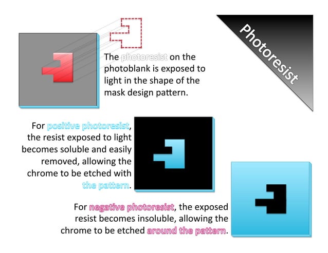 Understanding photomask data | PPT