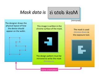 Understanding photomask data | PDF
