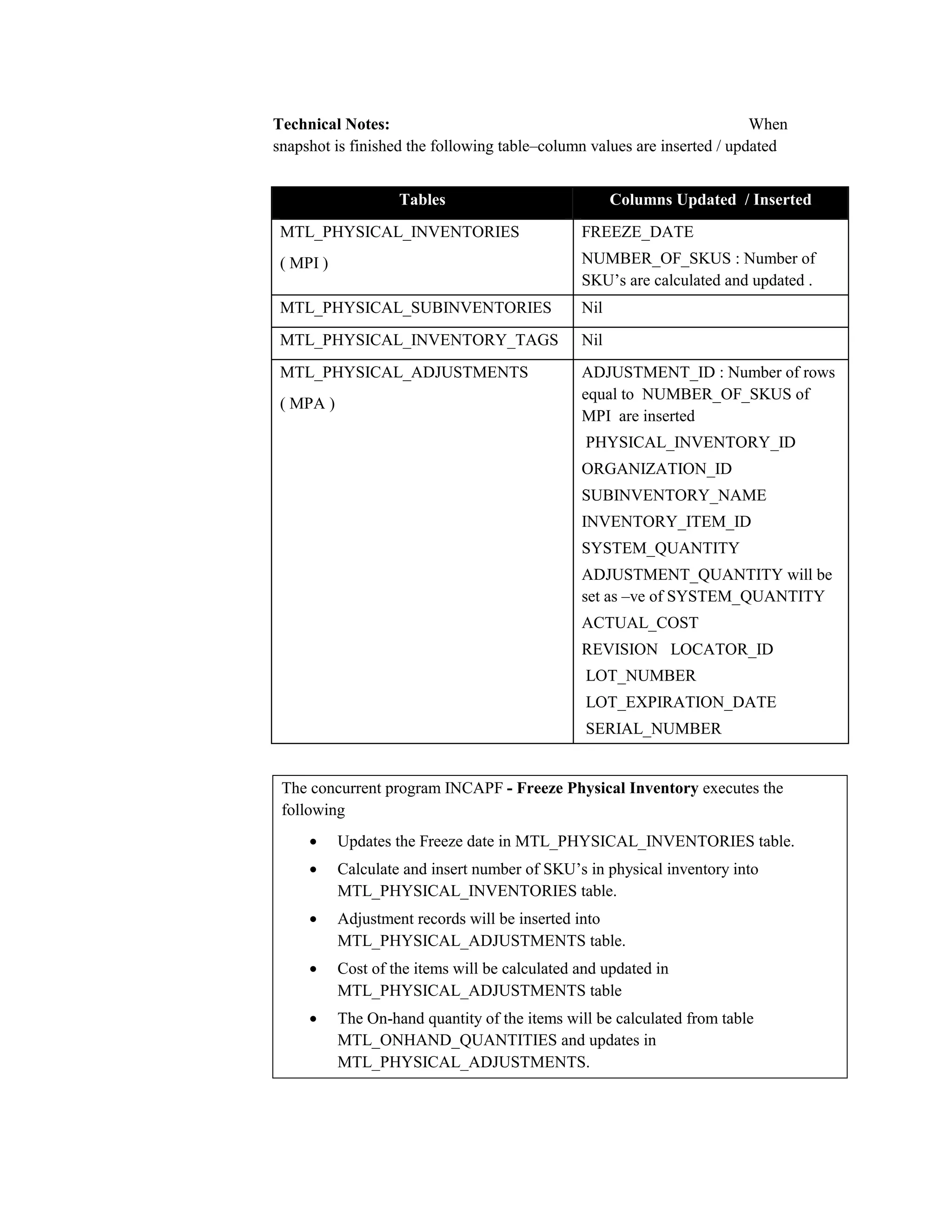 Understanding Physical Inventory | PDF